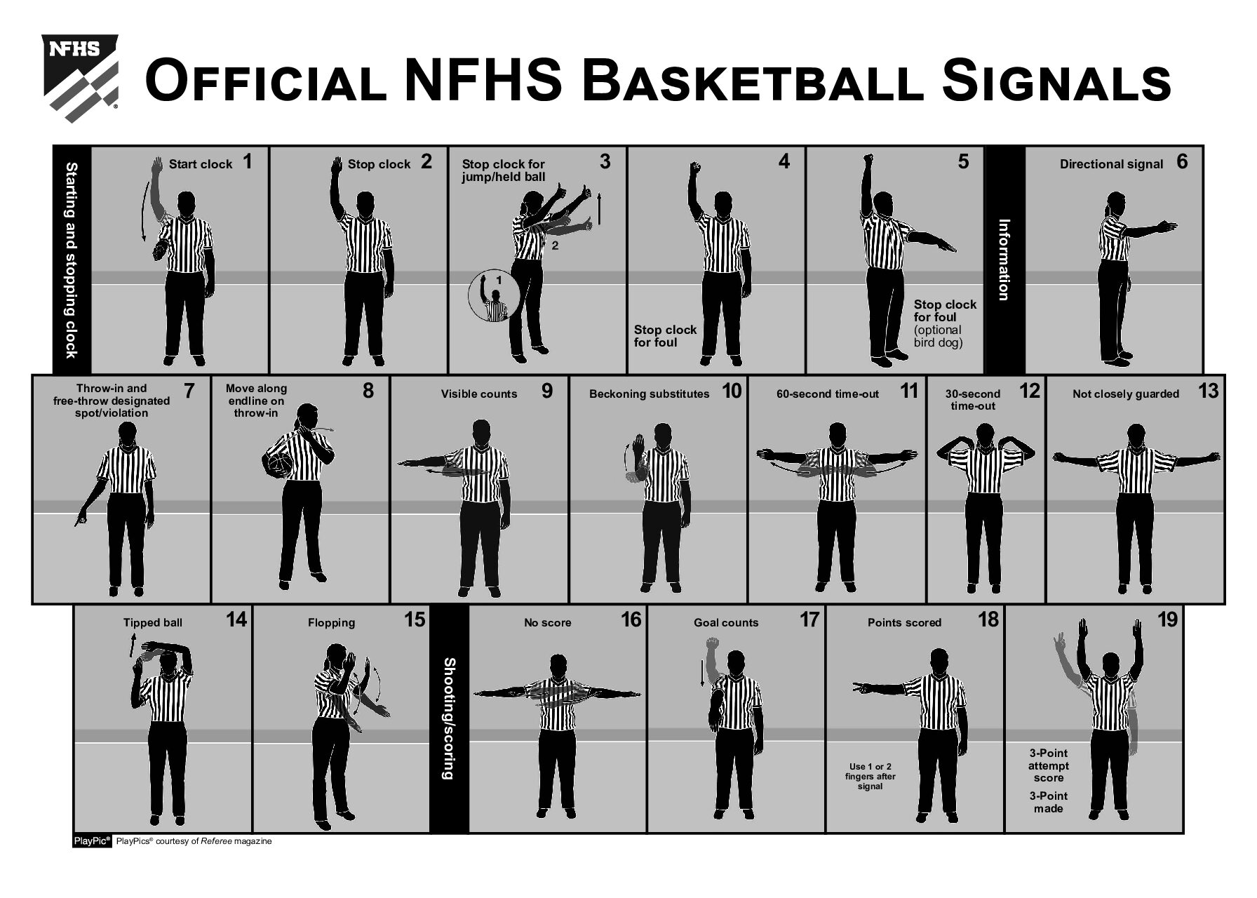 Basketball Referee Signal Chart – UNION COUNTY FAMILY YMCA